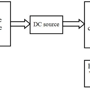 Comparative Analysis Of The Proposed With The Different PFC Topology Download Scientific Diagram