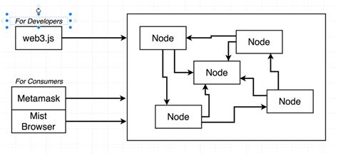 ethereum blockchain “hello world” smart contract with java by