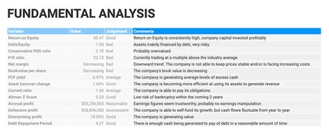 how to use my stock analysis excel template investor diary free