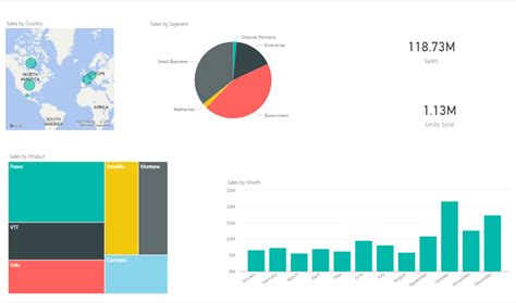 Power Bi Dashboard Learn To Create A Dashboard In Power Bi