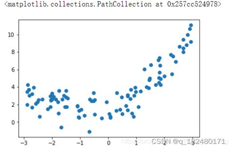 机器学习 多项式回归 Csdn博客