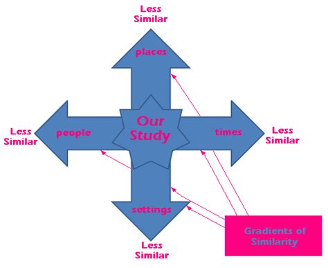 generalization psychology