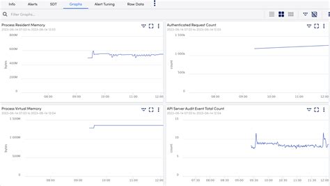 Kubernetes Api Server Monitoring Logicmonitor