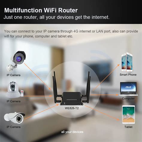 G Lte Routers With Sim Card Slot Mbps Unlocked Wifi