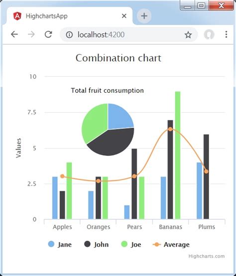 柱形图、折线图和饼图 angular highcharts 教程