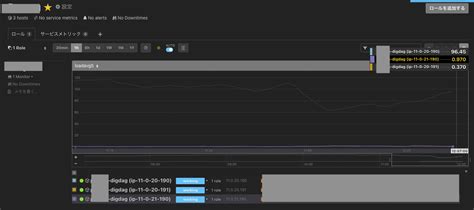 Question Is There Any Way To Balance Load Among Digdag Instances Issue Treasure