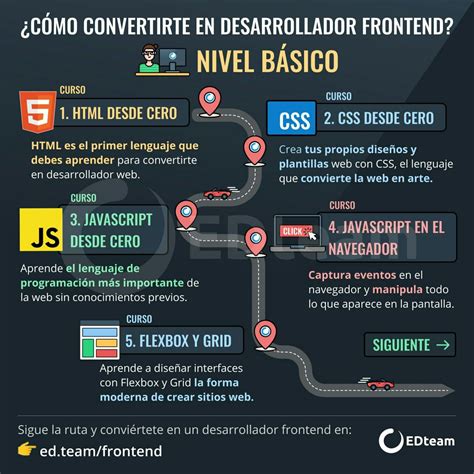 210 Ideas De Programar Informatica Programacion Lenguaje De Programacion Informatica Y