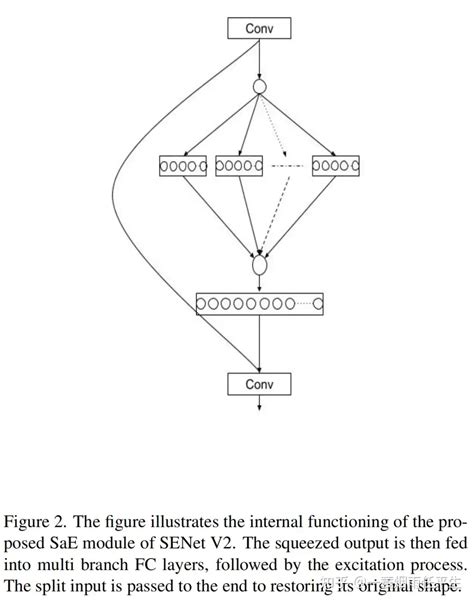Senetv2 用于通道和全局表示的聚合稠密层 一点飞鸿 博客园