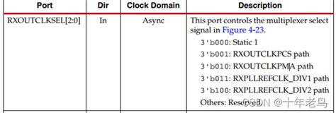 Xilinx Fpga资源解析与使用系列——transceiver（六）关键时钟梳理之txoutclk和rxoutclk Fpga 开发圈