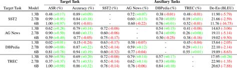 Table 1 From Backdoor Attacks For In Context Learning With Language