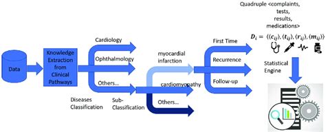 Workflow Of The Proposed Framework For Disease Quadruple Extraction Download Scientific Diagram