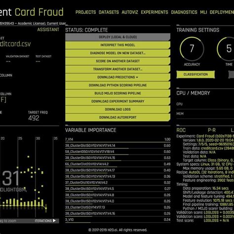 The Results Of The Experiment In H2o Driverless Ai Download Scientific Diagram