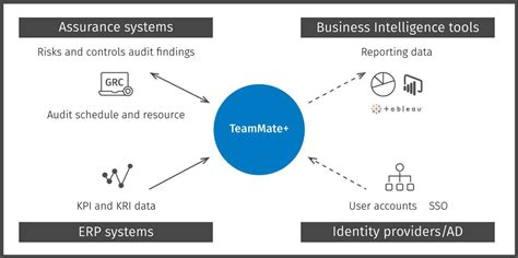 Solutions Open Ecosystem Azmasoft Teammate