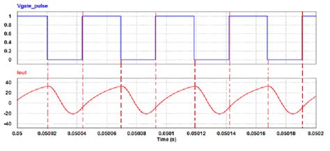 A IGBT Gate Pulse And Load Current Waveforms Under ZVS Condition Download Scientific Diagram