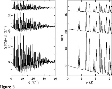 Figure 3 From Improved Measures Of Quality For The Atomic Pair Distribution Function Semantic