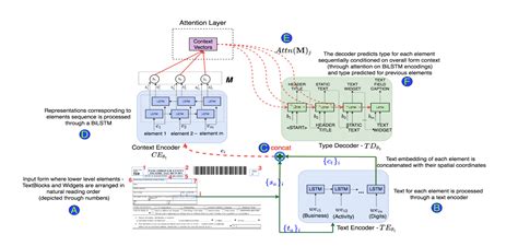 Form Data Extraction From Ocr To Deep Learning