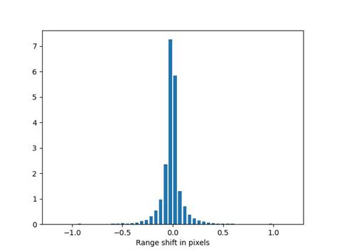 Scalloping In High Coherence Interferograms Issue Isce Framework Isce GitHub