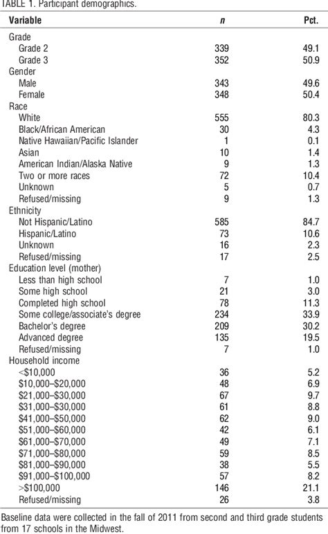 Table 1 From Linearnonlinear Relations Of Activity And Fitness With