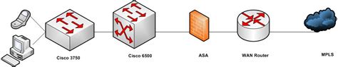 Solved QOS On LAN Cisco Community