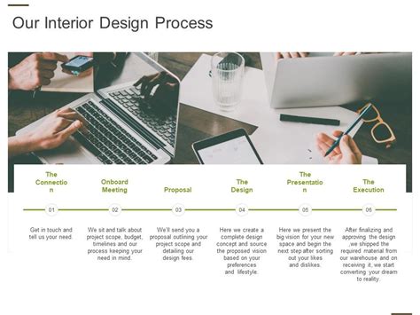 Our Interior Design Process Ppt Powerpoint Presentation Layouts PowerPoint Presentation Images