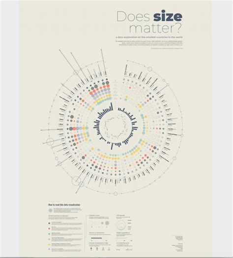 Radial Graph Examples Swd Challenge Recap — Storytelling With Data