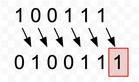 Left And Right Shift Bitwise Operators In Python Dev Community