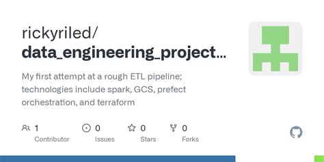 Is Pyspark And Spark The Same Thing Rdataengineering