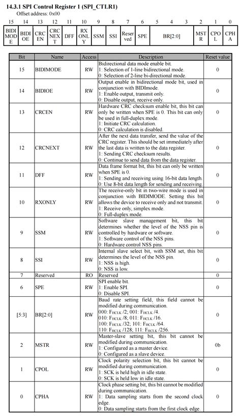 CH32V003 EP7 การใชงาน SPI MAKER WITAWAT