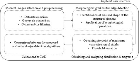 Figure 1 From Approach To Edge Detection In Medical Imaging Through Histogram Analysis And