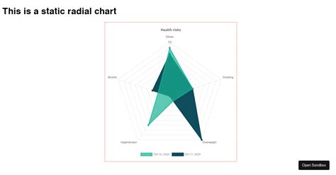 Radial Chart Codesandbox Radial Chart Codesandbox