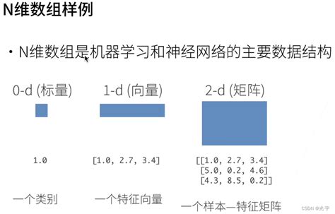 Pytorch深度学习实战lesson5pytorch深度学习实战第五章学习的机制广播 Csdn博客
