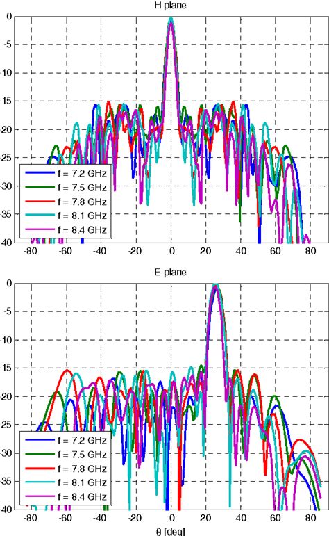 Figure 2 From Mobility Based Mimo Link Adaptation In Lte Advanced Cellular Networks Semantic