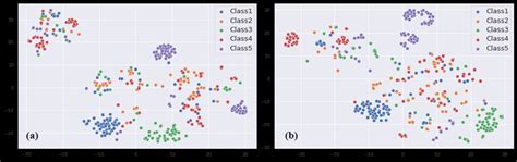 Tsne Plots With Ff Cnn Embeddings On Lus Data With Labels Based On Download High Resolution