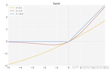 LLaMA模型结构介绍 知乎