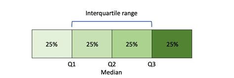 Data Wrangling Outlier Removal Using Iqr In Python Inter Quartile Range