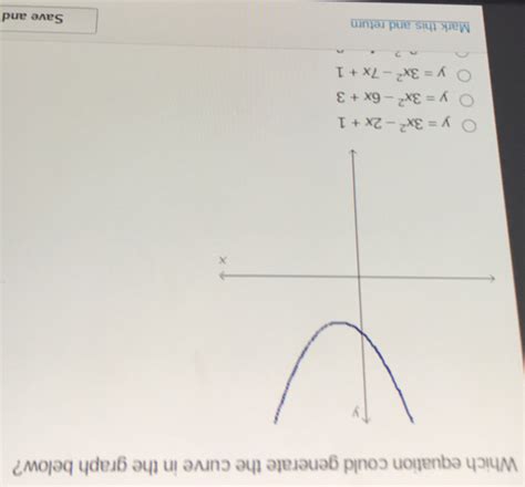 solved which equation could generate the curve in the graph below y
