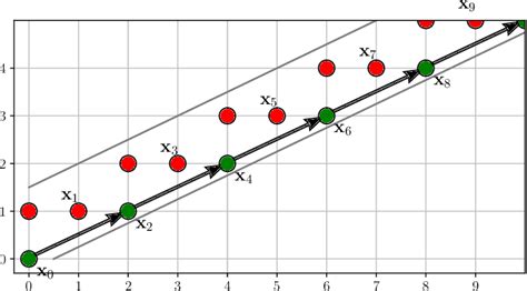Figure 4 From The Computational Power Of Discrete Chemical Reaction Networks With Bounded