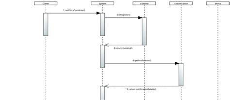 Software Testing Assignment Application Of Software Engineering