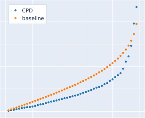 sharpness performance on the english→german dataset each point is the