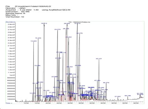Active Compounds Of Peppermint Oil Download Scientific Diagram
