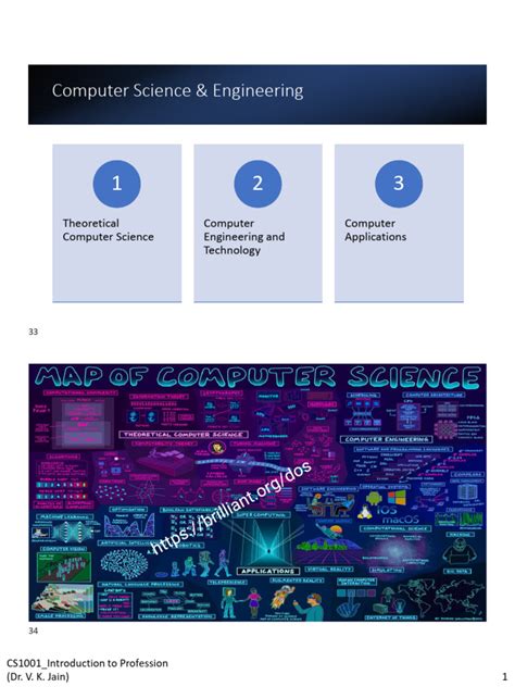 Introduction To Profession Cse Lecture 3and4 Pdf Computer