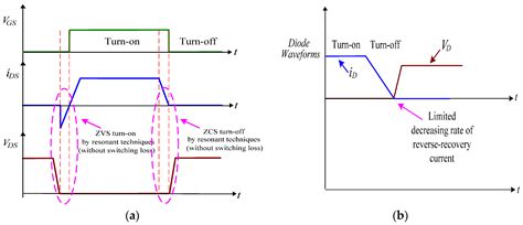 Buck Converter Mosfet Power Loss At James Tarvin Blog