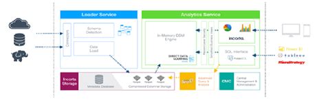 getting started with materialized view in incorta cittabase
