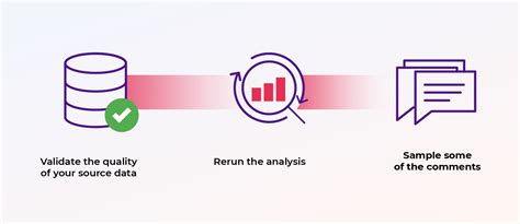 how to validate your ai driven insights
