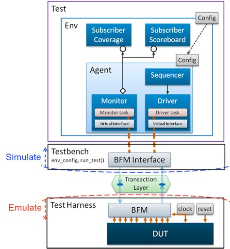 UVM Whats Stopping You