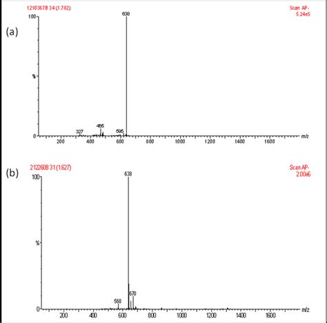 8 Mass Spectroscopy Apci Ap Of Tips Pentacene 1×10 5 M In Thf Download Scientific