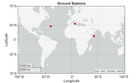 Modeling Satellite Constellations Using Ephemeris Data Matlab And Simulink