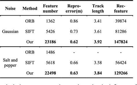 Table Vi From A Robust Multispectral Point Cloud Generation Method Based On 3 D Reconstruction