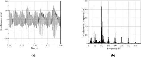 figure 1 from experimental analysis of transformer core vibration and