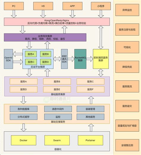 一套分布式im即时通讯系统的技术选型和架构设计im即时通讯架构设计 Csdn博客